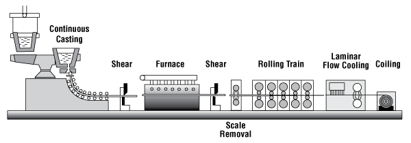 Mild Steel Crop Shear Blade Design
